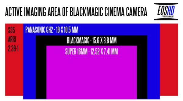 The downfall of the big guys just began - BlackMagic 2.5K Cinema Camera ...