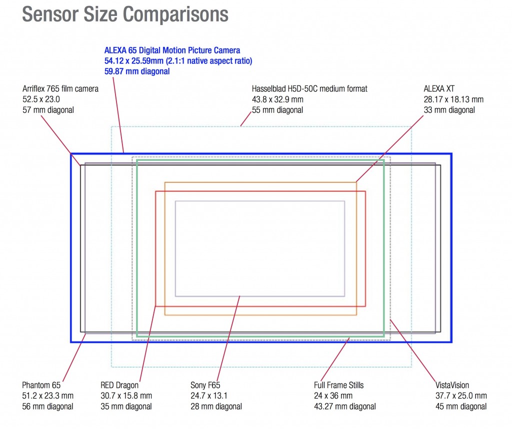 Arri goes 6K 65mm with the Alexa 65 at CINEC in Munich - EOSHD.com ...