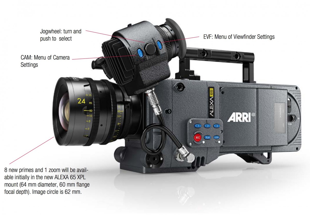 Arri goes 6K 65mm with the Alexa 65 at CINEC in Munich - EOSHD.com ...