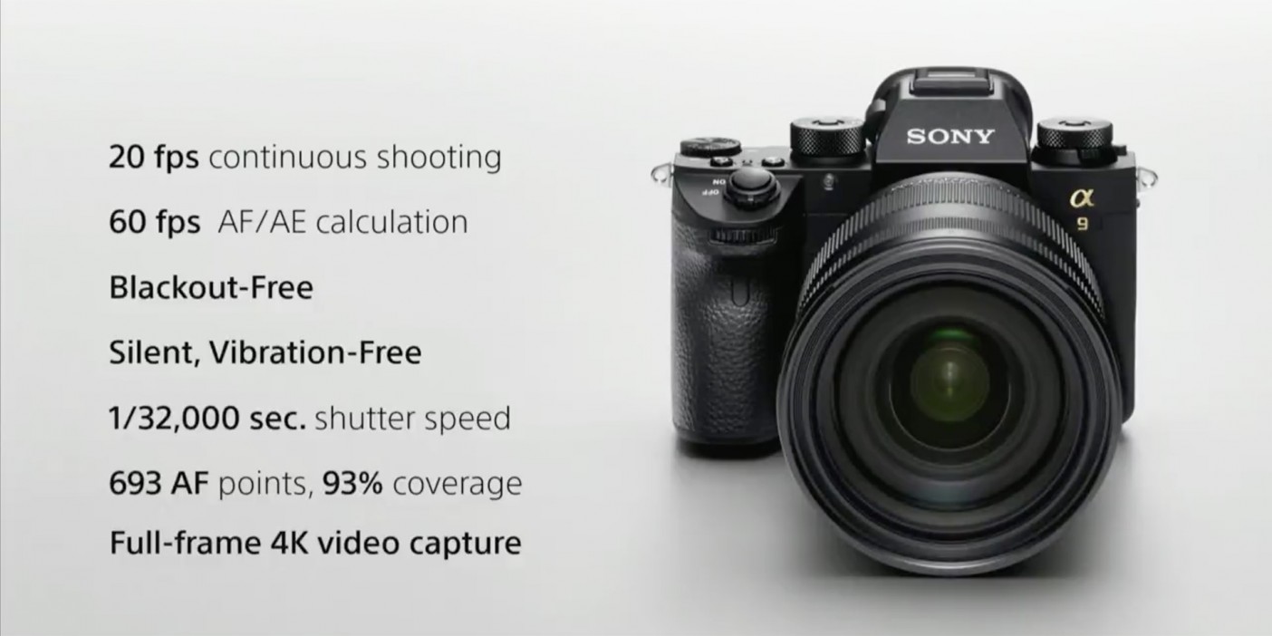 Sony A9 - pro camera with 4K from 6K sensor readout - full analysis ...