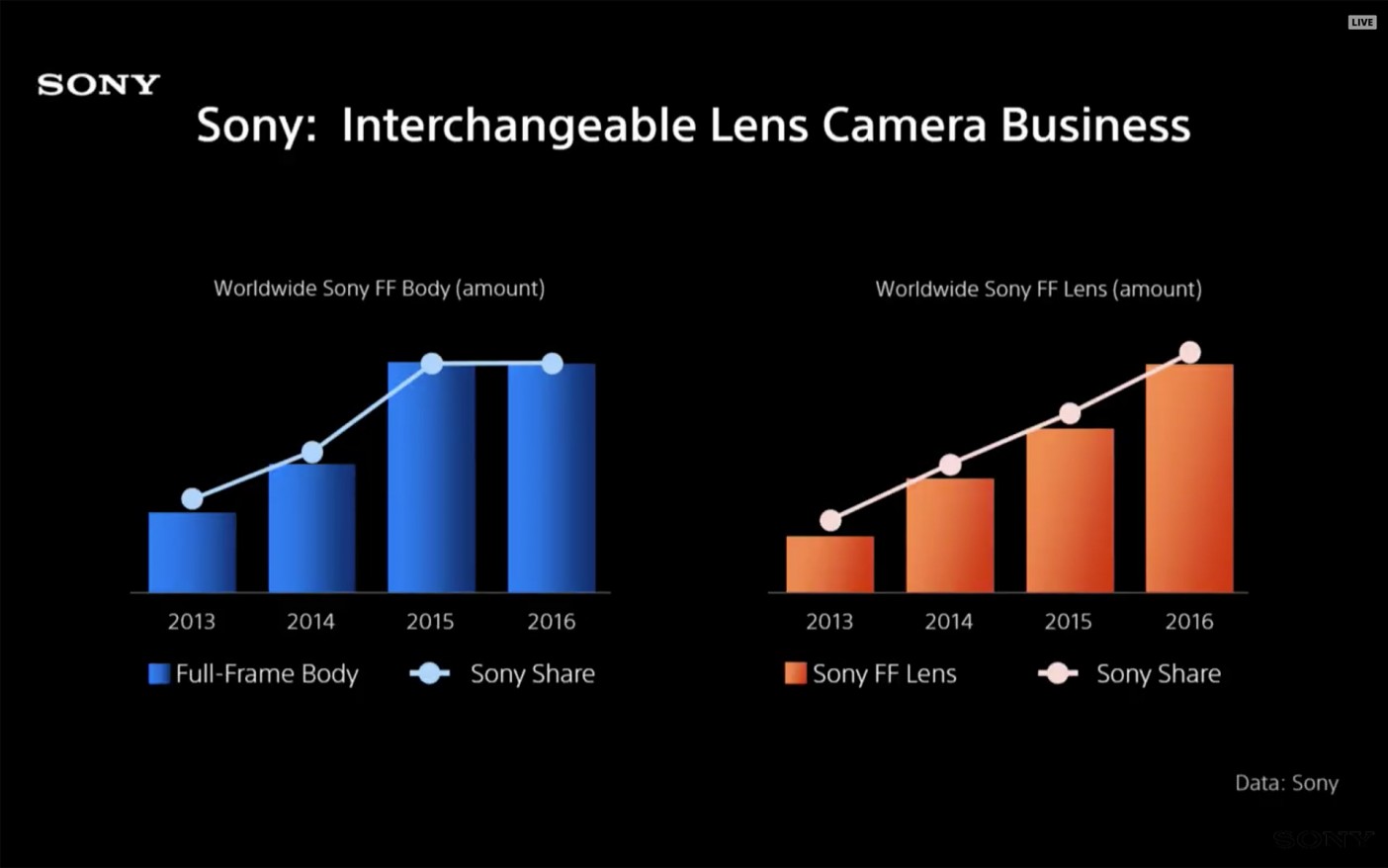 Sony A9 - pro camera with 4K from 6K sensor readout - full analysis ...