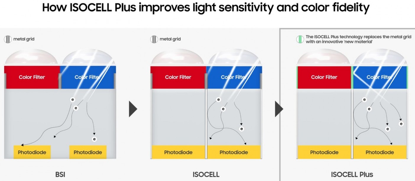Samsung open to new camera system, joins forces with Fujifilm - EOSHD.com - Filmmaking Gear and ...