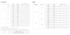 Sigma Fp first shots - how does internal 8bit RAW compare to external ...