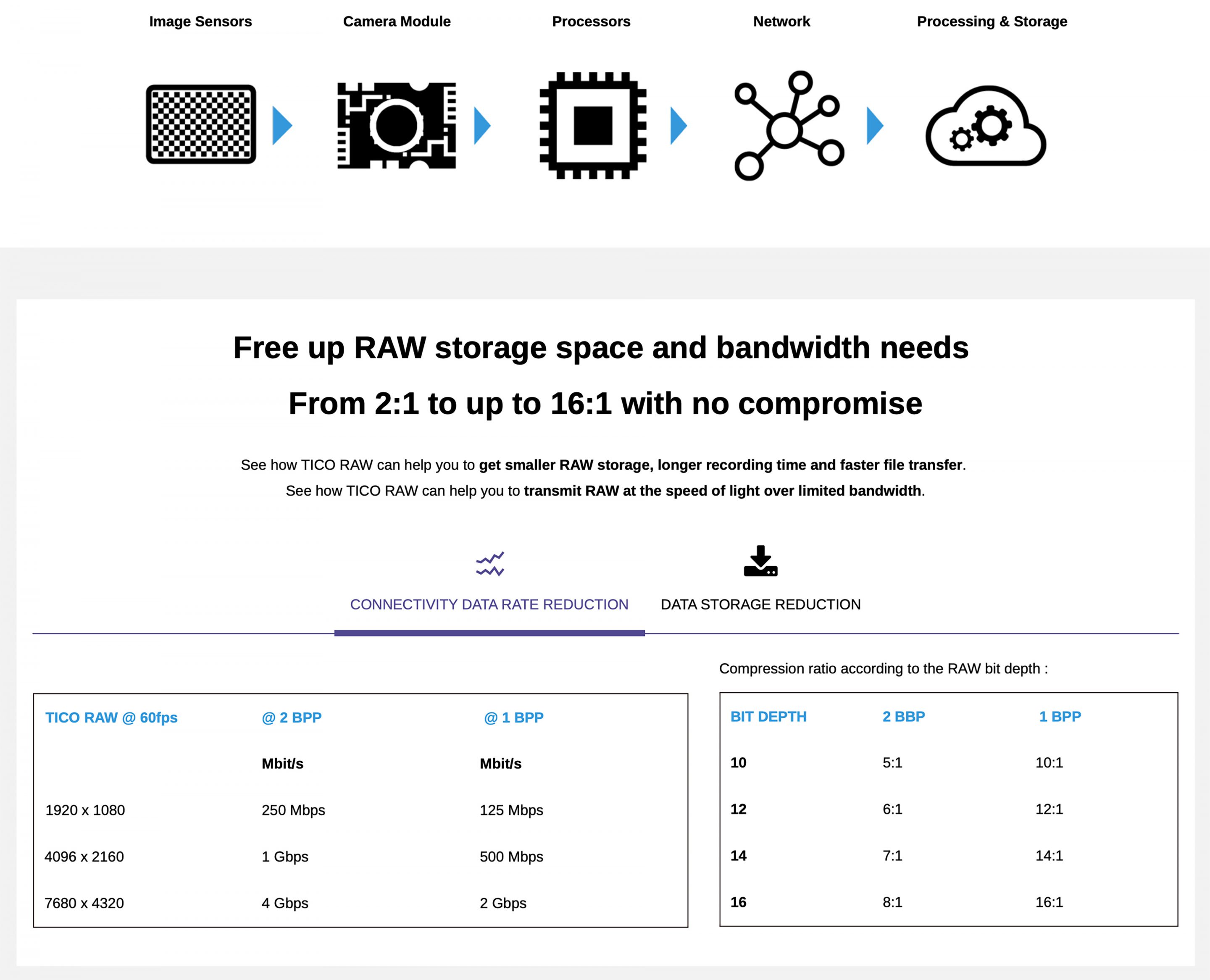 What are the details of Nikon's new cinema 8K/4K RAW codec on the Z9? - EOSHD.com - Filmmaking ...
