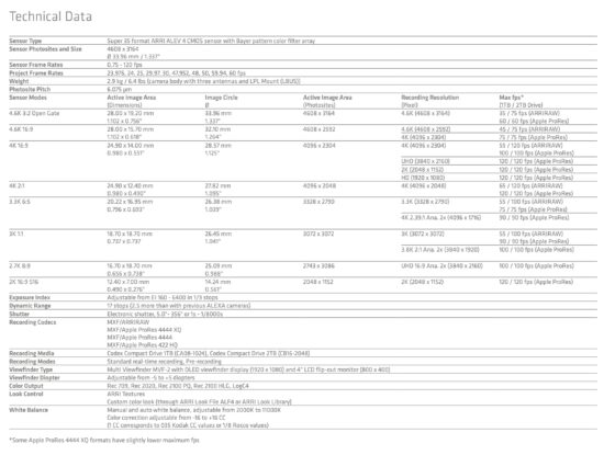 ARRI ALEXA 35 - FULL specs, brochure images and 17 stops dynamic range ...